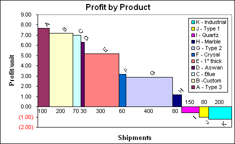 Cascade Chart Creator for Microsoft Excel