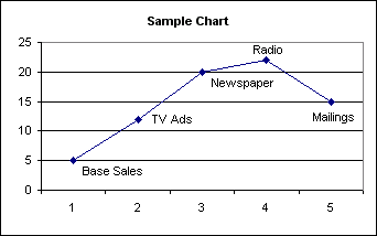 Chart Labeler for Microsoft Excel